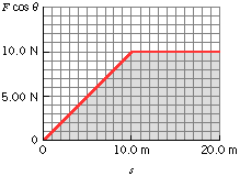 Solved: A Net External Force Is Applied To A 7.70 Kg Objec... | Chegg.com
