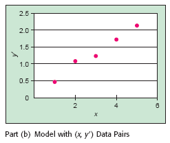 Solved: There Are Several Extensions Of Linear Regression ... | Chegg.com