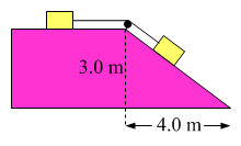 Solved Two identical boxes are linked by a string passing | Chegg.com