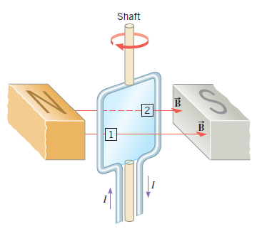 Solved: Two Coils Have The Same Number Of Circular Turns A... | Chegg.com