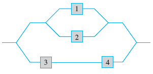 Solved Consider the system of components connected as in | Chegg.com