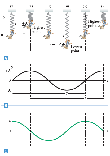 Solved If it is nonzero, there must be a nonzero force | Chegg.com