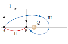 Solved Question Part Points Submissions Used 1 –/1 0/5 Total | Chegg.com