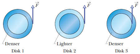 Solved: The Figure Below Shows Three Flat Disks (of The Sa... | Chegg.com