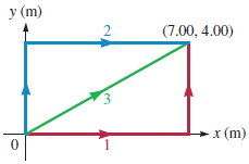 Solved: A Particle Moves In The Xy Plane (see The Figure B... | Chegg.com