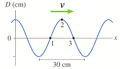 Solved: Figure P20.64 Shows A Snapshot Graph Of A Wave Tra... | Chegg.com
