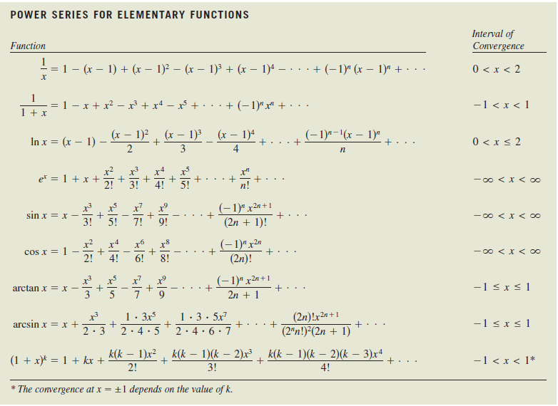 Solved: Find The Maclaurin Series For The Functions. (Use ... | Chegg.com