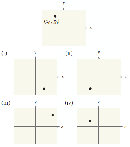 Solved: Use The Plot Of The Point (x0, Y0) In The Figure. ... | Chegg.com