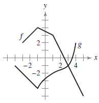 Solved Use the graphs of f and g to evaluate each | Chegg.com