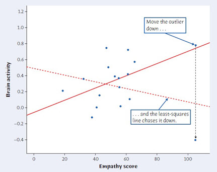 The Correlation And Regression Applet Allows You T... | Chegg.com