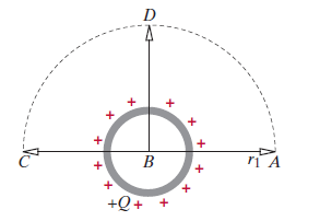 Solved A uniform spherical shell of charge +Q is centered at | Chegg.com