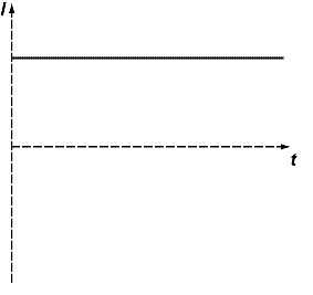 Solved Which of the graphs below correctly shows the | Chegg.com