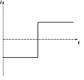 Solved Which of the graphs below correctly shows the | Chegg.com