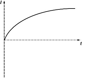 Solved Which of the graphs below correctly shows the | Chegg.com