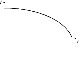 Solved Which of the graphs below correctly shows the | Chegg.com