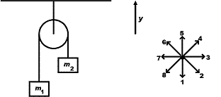 Solved: A Simple Atwood Machine Consists Of Two Masses M1 ... | Chegg.com