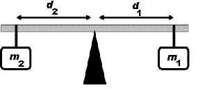 Solved: Calculate The Total Torque (magnitude And Directio... | Chegg.com