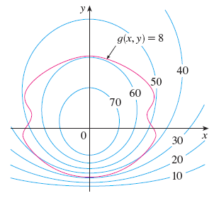 Solved: Pictured Are A Contour Map Of F And A Curve With E... | Chegg.com