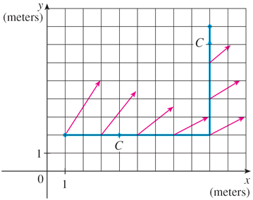 An Object Moves Along The Curve C Shown In The Fig... | Chegg.com
