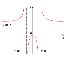 Solved Video Example EXAMPLE 1 Use the guidelines | Chegg.com