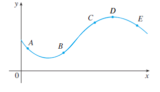 Solved Question Part Points Submissions Used | Chegg.com