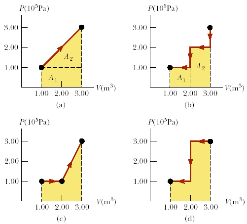 Solved: By Visual Inspection, Order The PV Diagrams Shown ... | Chegg.com