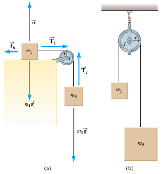 Solved: Two Blocks With Masses M1 = 2.20 Kg And M2 = 9.20 ... | Chegg.com