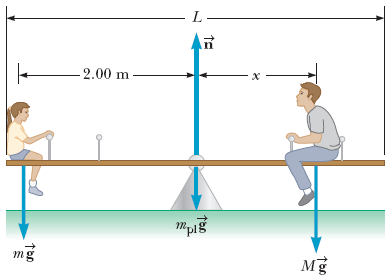 Solved: EXAMPLE 8.3Balancing Act The System Consists Of Tw... | Chegg.com