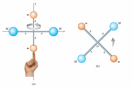 Multi-rotor Physics: Rotations | Bits of understanding