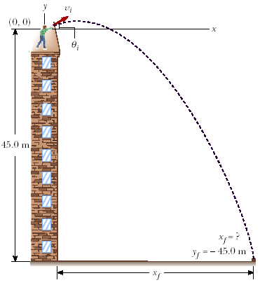 Solved A stone is thrown from the top of a building upward | Chegg.com