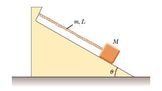 Solved: A Block Of Mass M, Supported By A String, Rests On... | Chegg.com