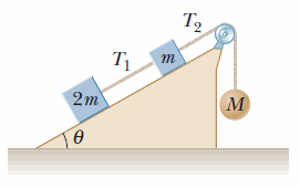 Solved: Consider The Three Connected Objects Shown In The ... | Chegg.com