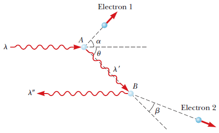 Solved A photon having wavelength Î» (LAMDA) scatters off a | Chegg.com