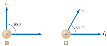 Solved Two forces 1 and 2 act on a 4.40-kg object. F1 = 40.0 | Chegg.com