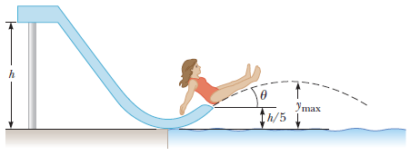 Solved: A Child Of Mass M Starts From Rest And Slides With... | Chegg.com