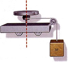 Solved: A Device For Measuring The Moment Of Inertia Of An... | Chegg.com