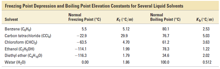 Solved: Calculate The Freezing Point And Boiling Point In ... | Chegg.com