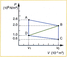 Solved: Calculate The Net Work Output Of A Heat Engine Fol... | Chegg.com