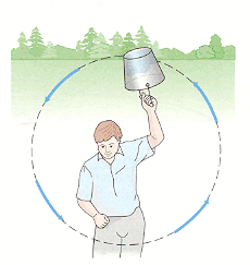 A Student Is To Swing A Bucket Of Water In A Verti... | Chegg.com