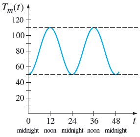 Solved The ambient temperature Tm in (3) in Section 1.3 | Chegg.com