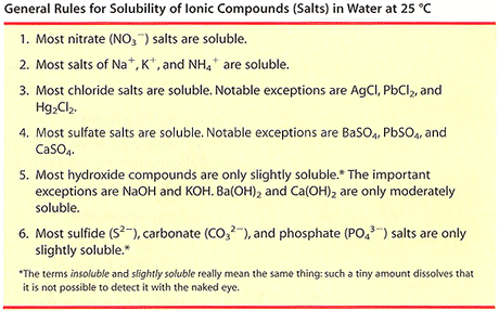 Solved: On The Basis Of The General Solubility Rules Given... | Chegg.com