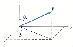 3d force vector problem | Math Help Forum