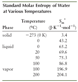[High School Chemistry] Calculate the entropy change for the following ...