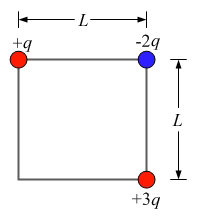 Solved Three balls, with charges of+q, −2q, and +3q,are | Chegg.com