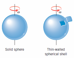 Solved: Two Spheres Are Each Rotating At An Angular Speed ... | Chegg.com