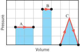 Solved: The Drawing Shows The Expansion Of Three Ideal Gas... | Chegg.com