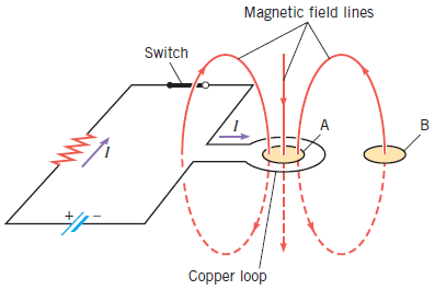 Solved: The Drawing Depicts A Copper Loop Lying Flat On A ... | Chegg.com