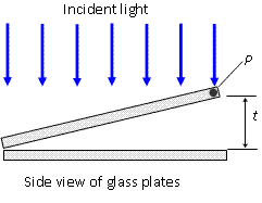 Solved: Monochromatic Light Of Wavelength 561 Nm Is Incide... | Chegg.com