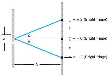 Solved: In A Setup Like That In The Figure Below, A Wavele... | Chegg.com