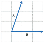 Solved Find the resultant of the vectors shown in the figure | Chegg.com